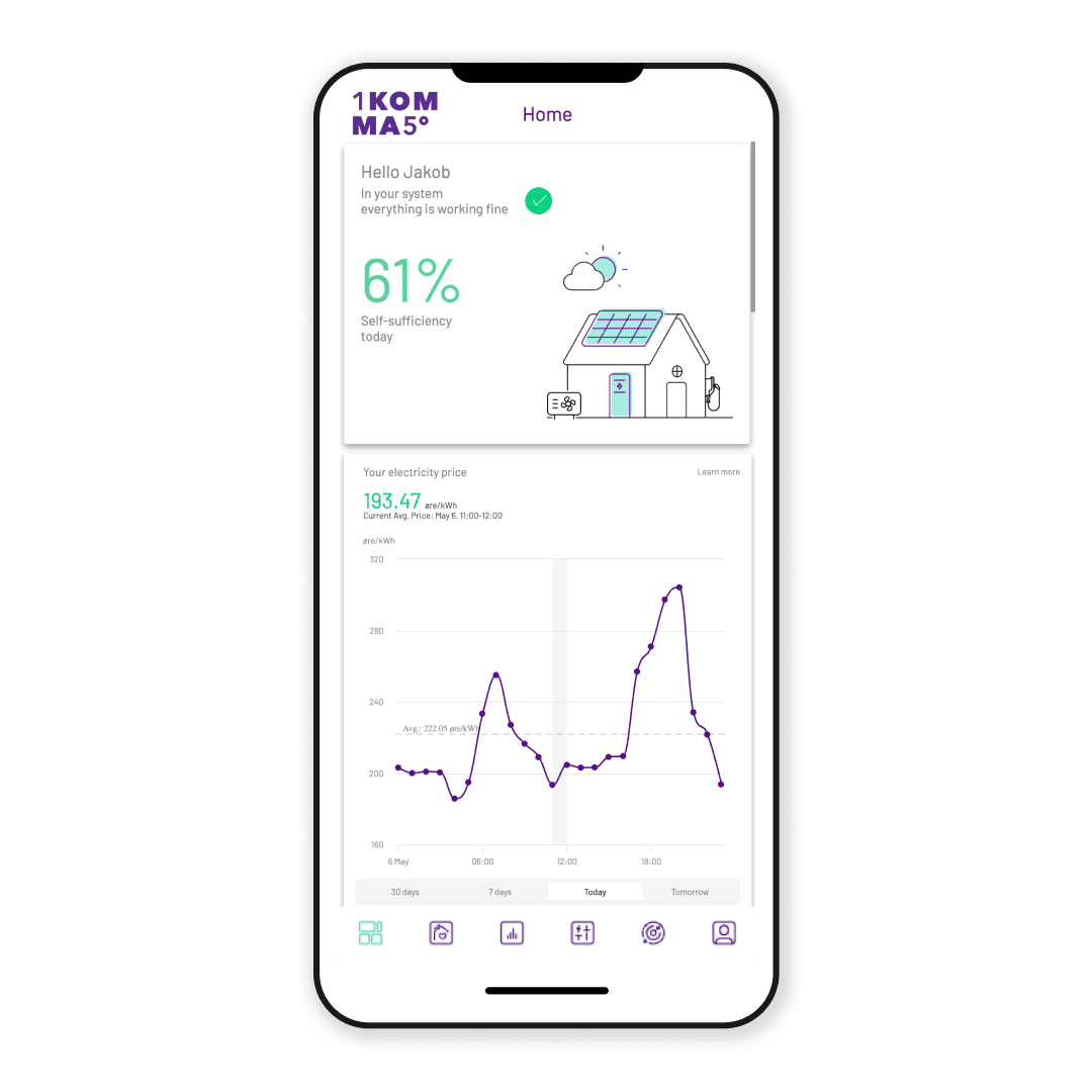 Optimér dit energiforbrug med Heartbeat intelligent energistyring