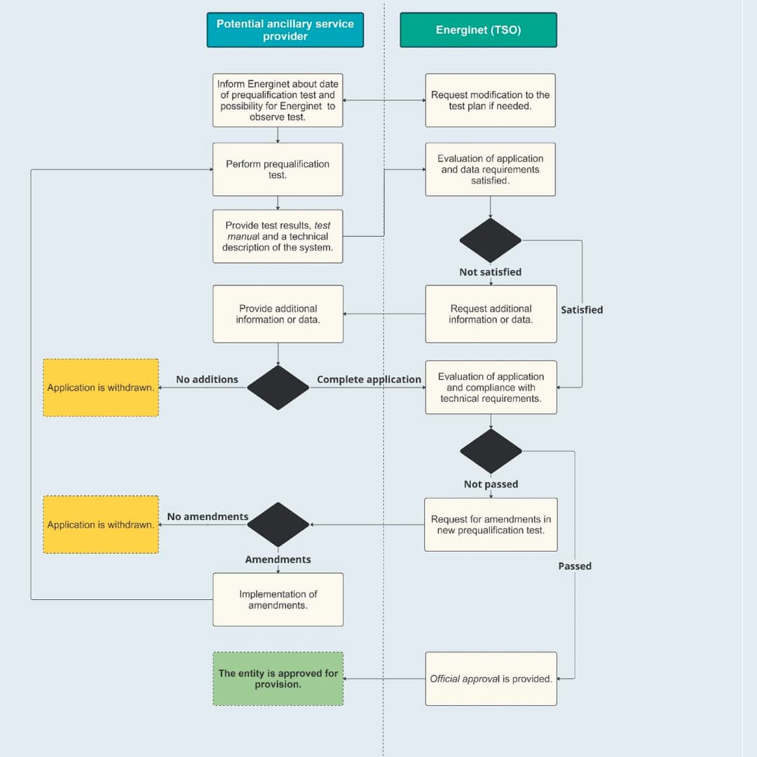 FCR & Systemydelser - hvad er det, og hvordan kan du bruge det?