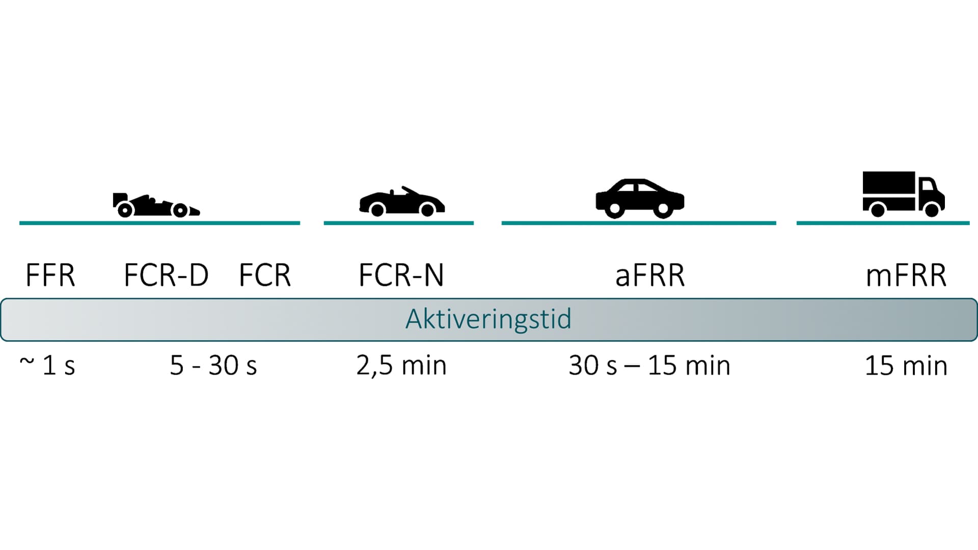 FCR & Systemydelser - hvad er det, og hvordan kan du bruge det?