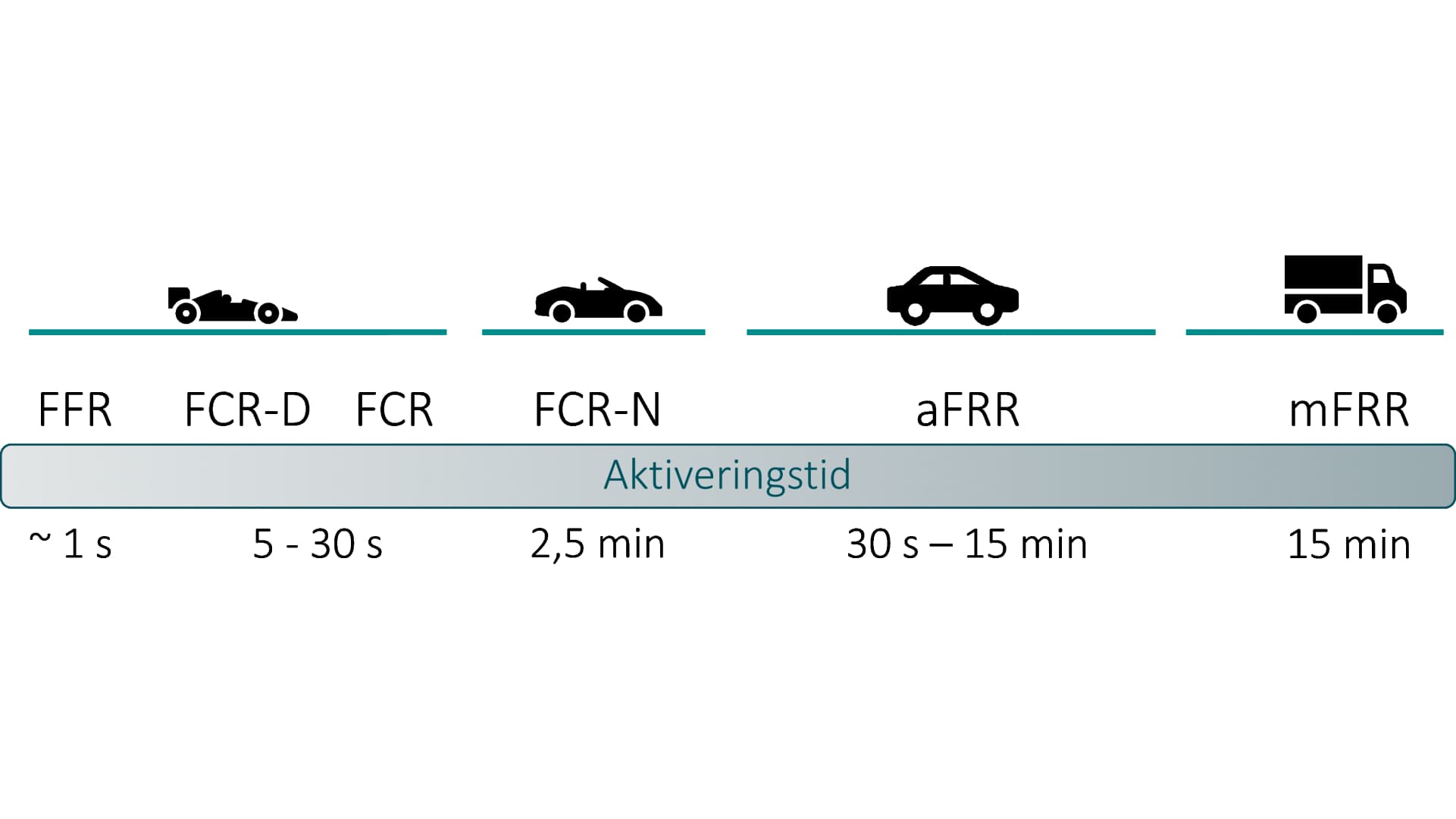 FCR & Systemydelser - hvad er det, og hvordan kan du bruge det?
